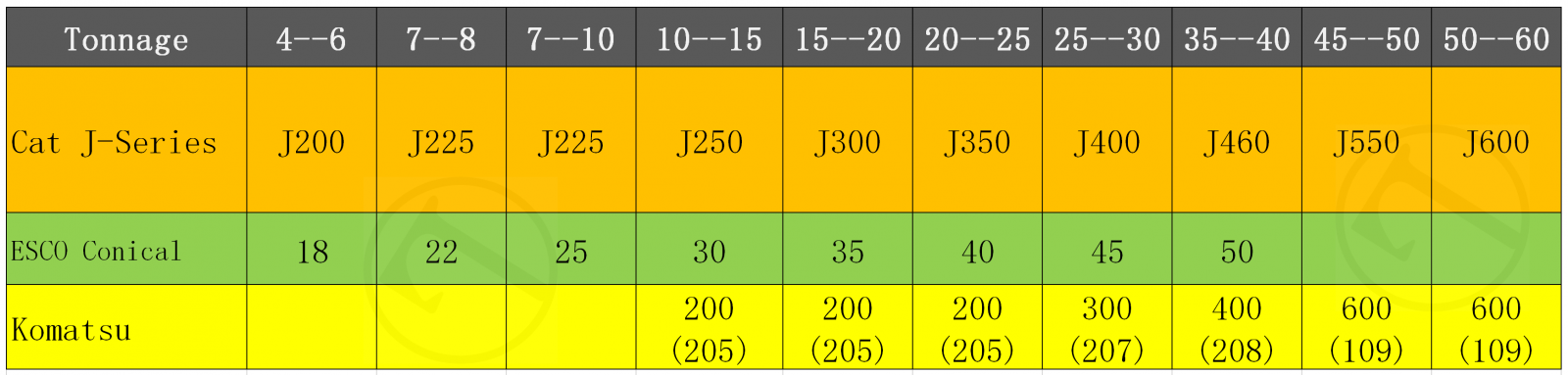 Identify Bucket Tooth
